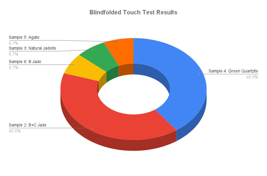 Real Jade vs Fake Jade: The Touch Experiment Identifying Jadeite Jade ...