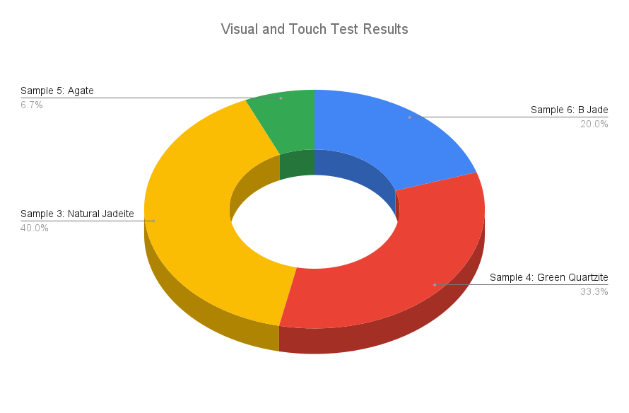 Real Jade vs Fake Jade: The Touch Experiment Identifying Jadeite Jade ...